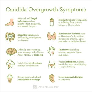 Here Are The 5 Hidden Signs You Have Candida (A Yeast Infection) That ...