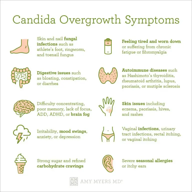 Here Are The 5 Hidden Signs You Have Candida (A Yeast Infection) That ...