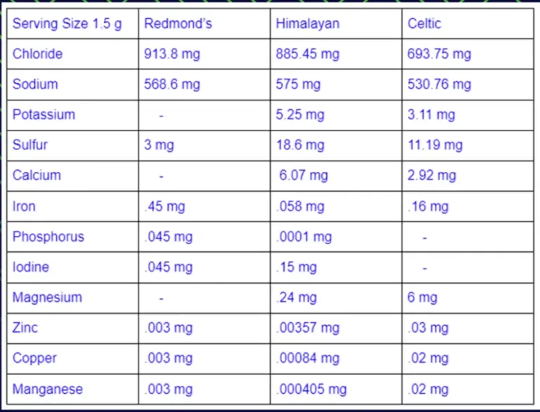 Celtic Salt Vs. Redmond Real Salt - Which is Healthier? - Green Living ...