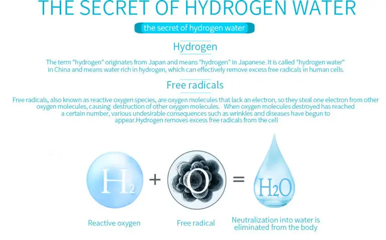 Hydrogen Enriched Water May Be The Key To Protecting Your Heart & Brain ...