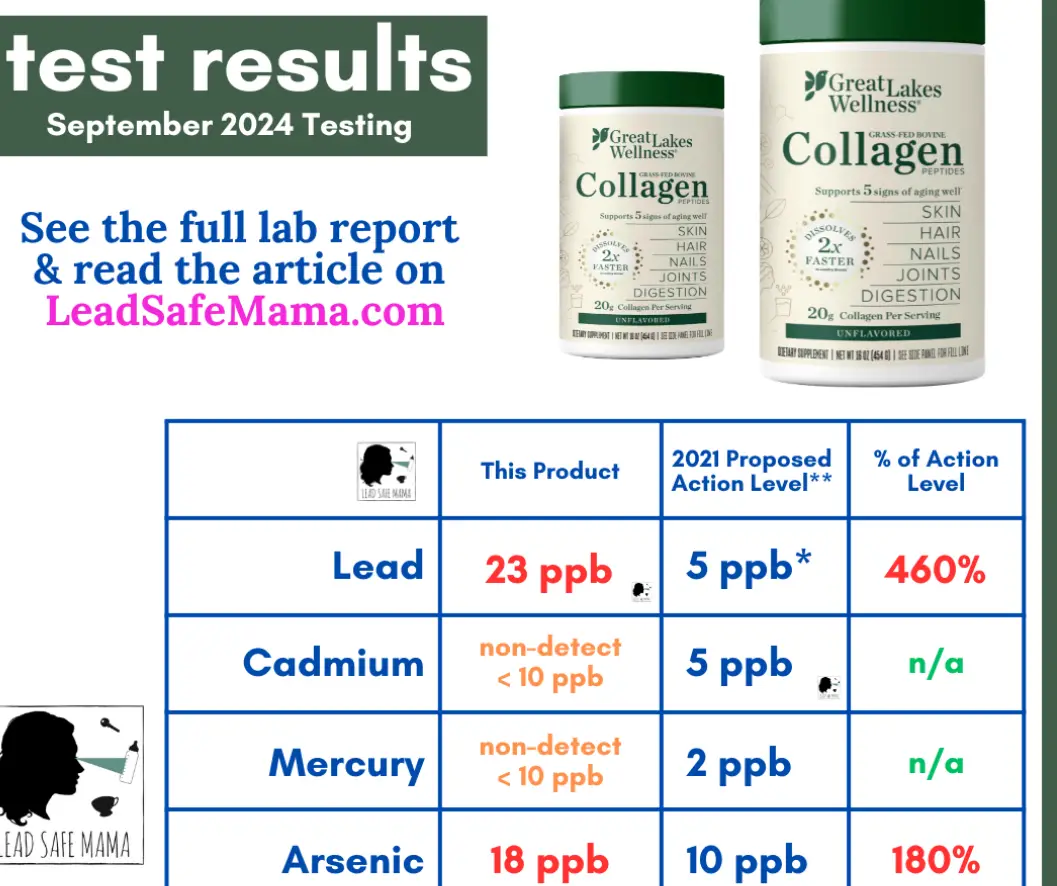 Your Favorite Collagen Brand Just Tested Positive For Heavy Metals ...